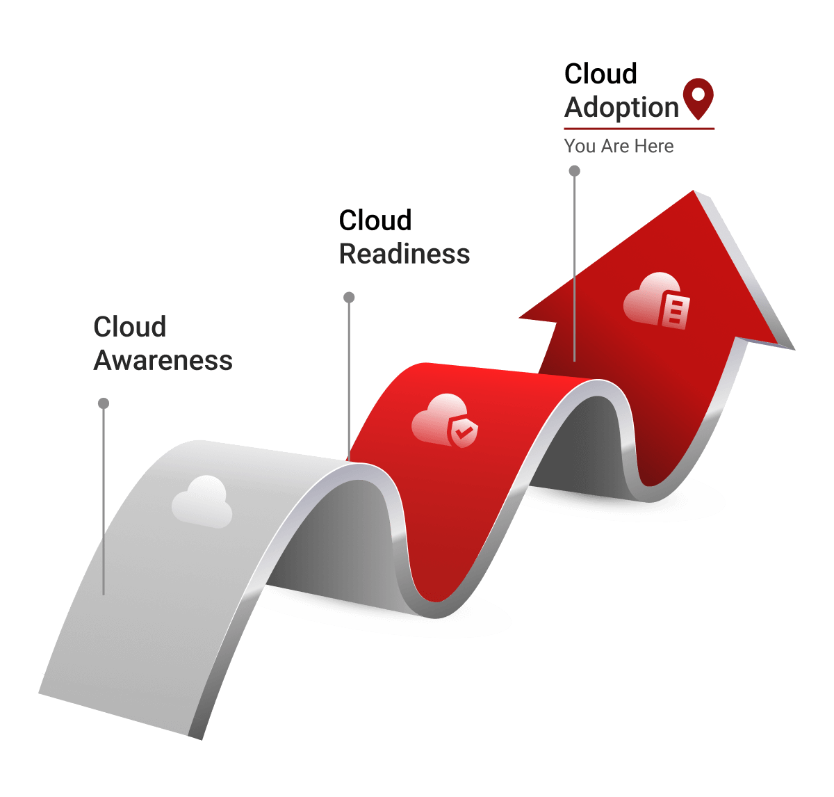 What is an HSM? Why it is critical for data security