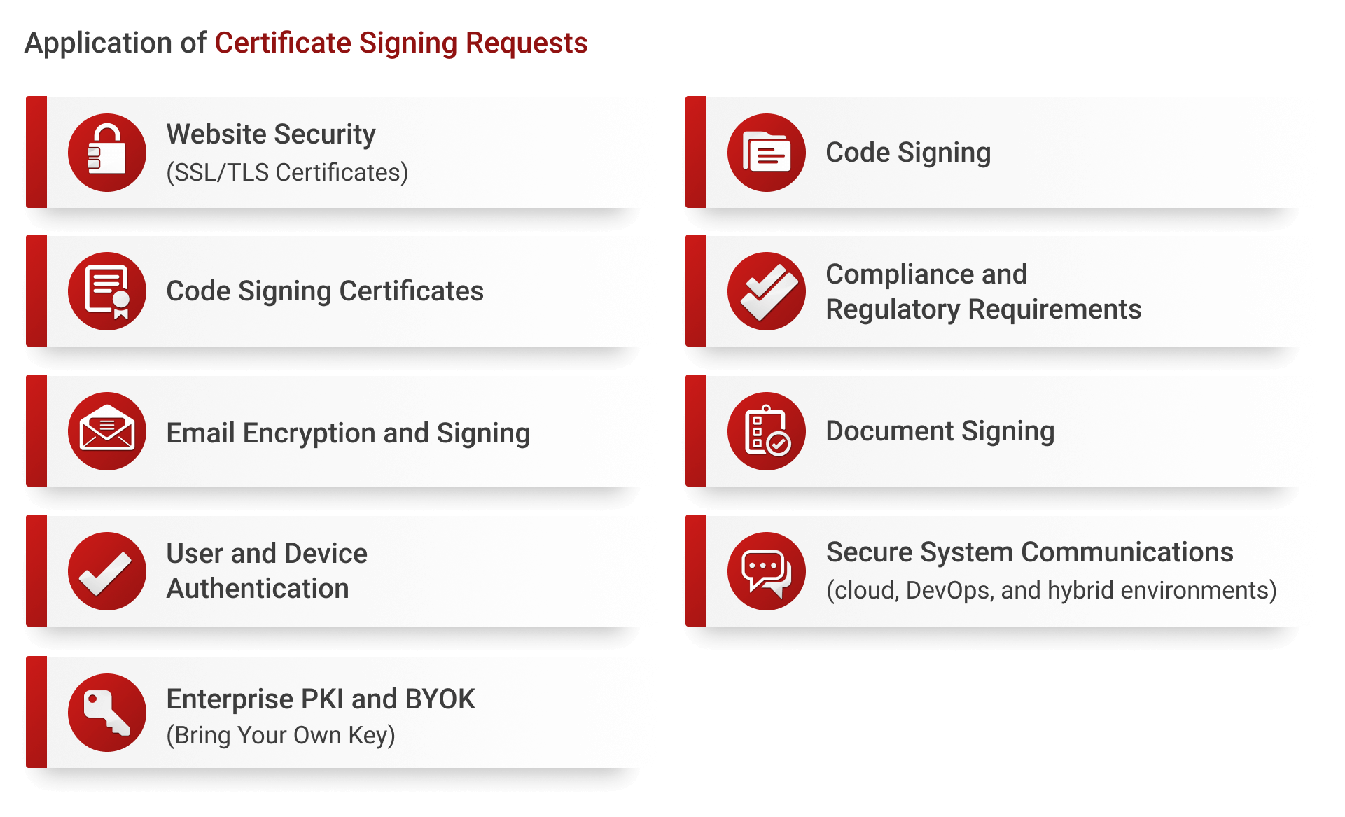 What is a Certificate Signing Request (CSR)?