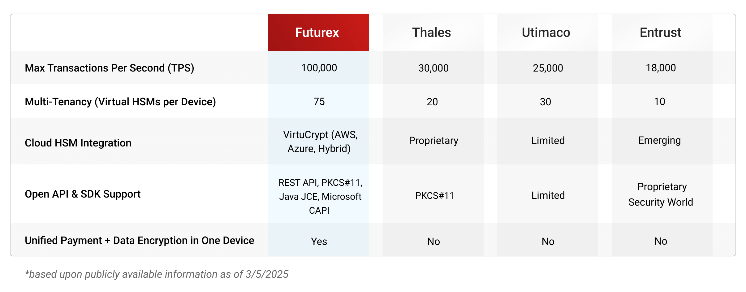 Módulos de Seguridad de Hardware Futurex (HSM) | Criptografía ...