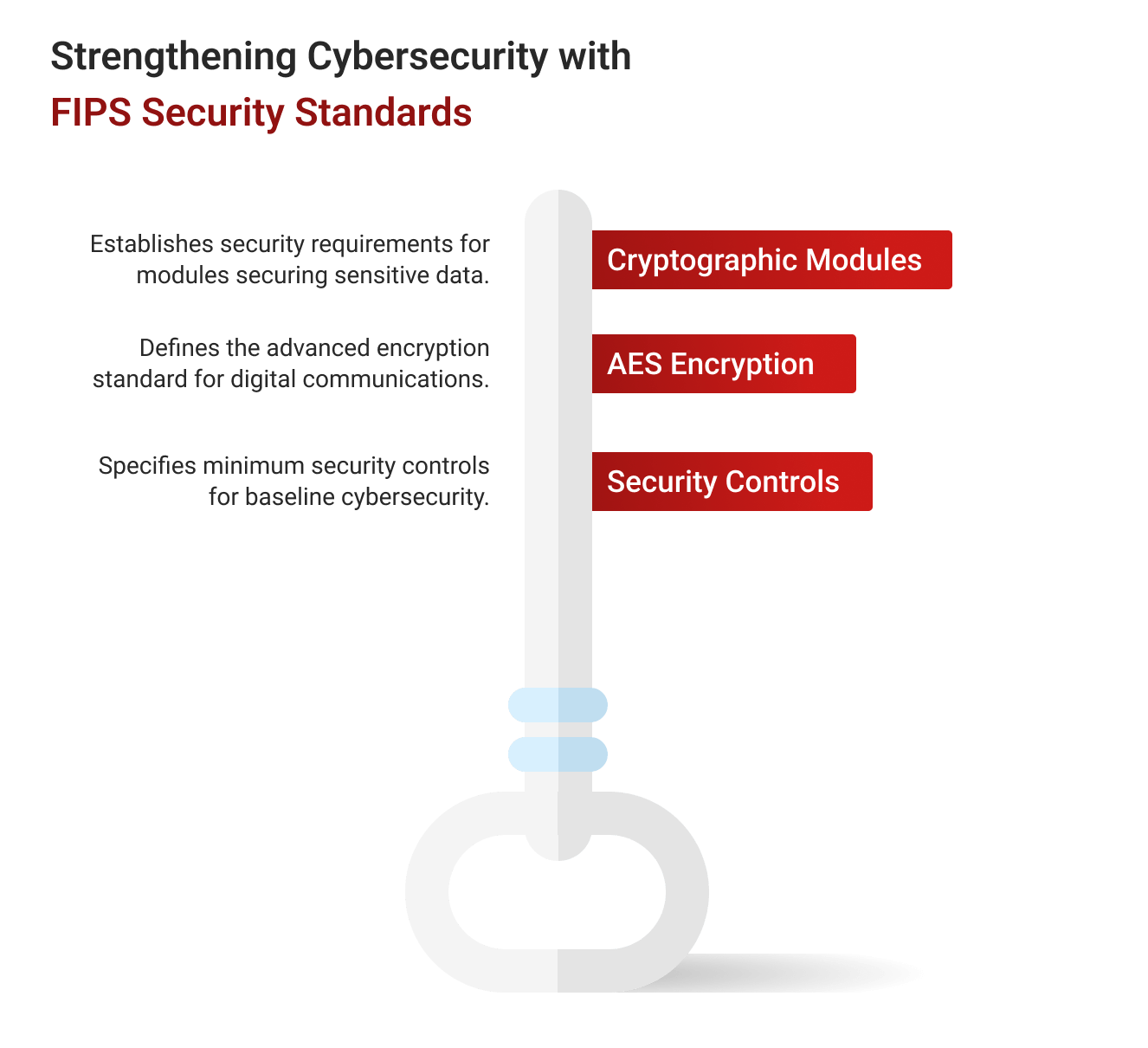 5 Things to Know About FIPS 140-2 Level 3 Compliance