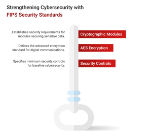 5 Things to Know About FIPS 140-2 Level 3 Compliance