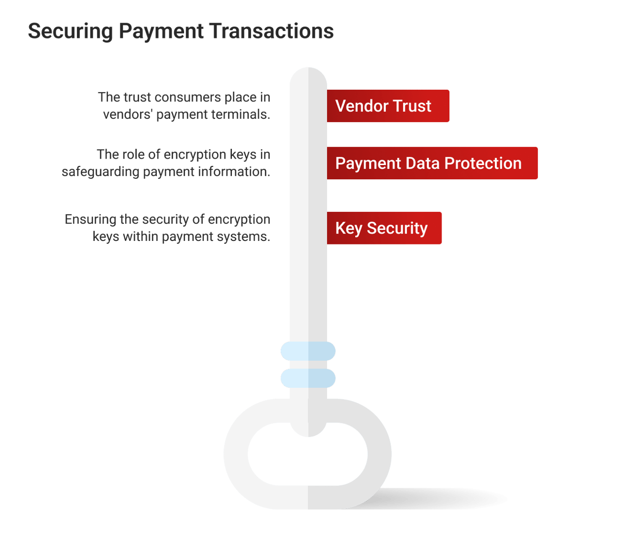 How Secure Key Injection Protects the Payment Ecosystem