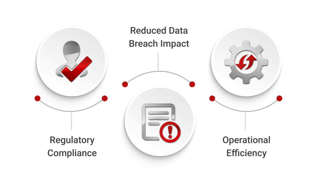 How Vaultless Tokenization Secures Sensitive Data