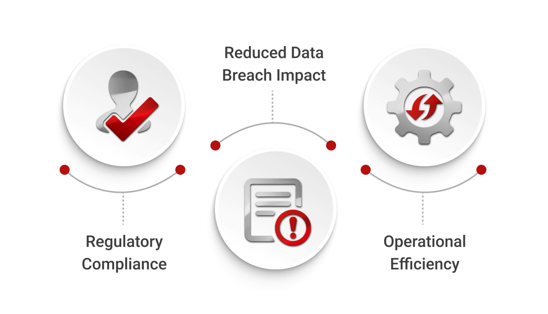 How Vaultless Tokenization Secures Sensitive Data