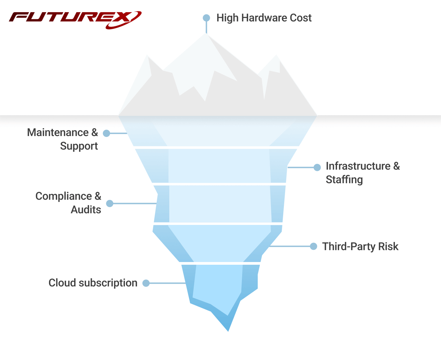 How to Overcome Encryption Challenges with Cloud HSMs