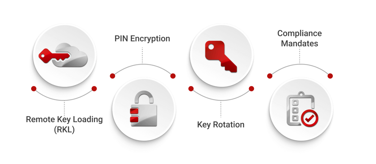 Introduction To Financial Remote Key Loading