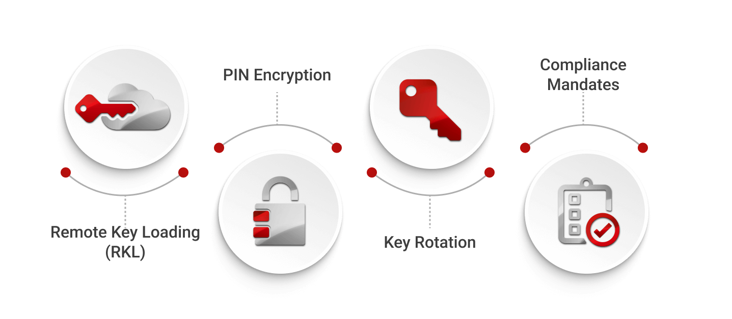 Introduction To Financial Remote Key Loading