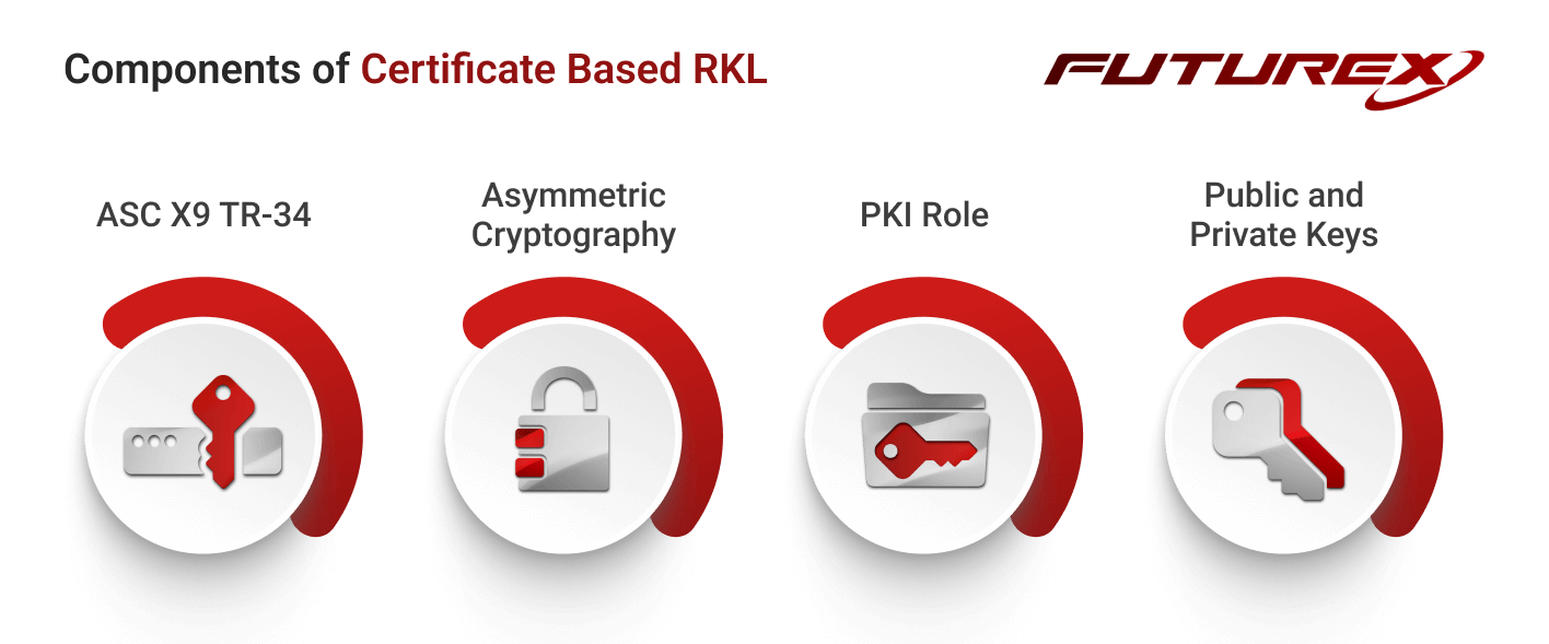 Introduction To Financial Remote Key Loading
