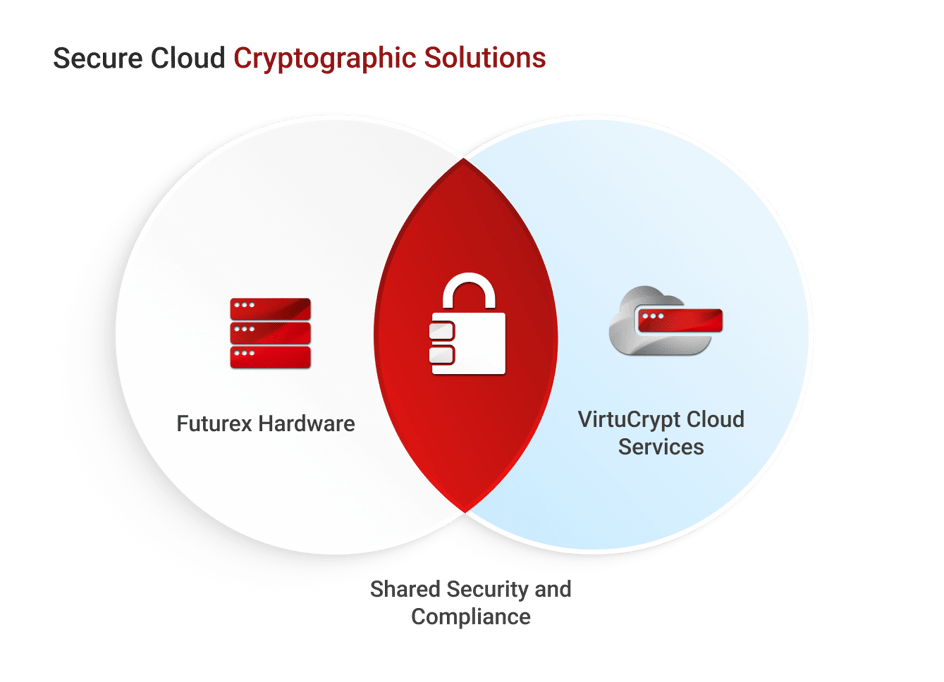 Introduction To Financial Remote Key Loading