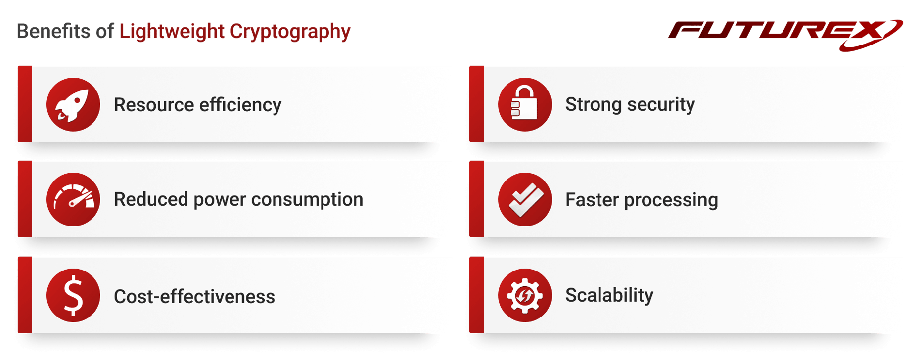 Lightweight Cryptography | Futurex