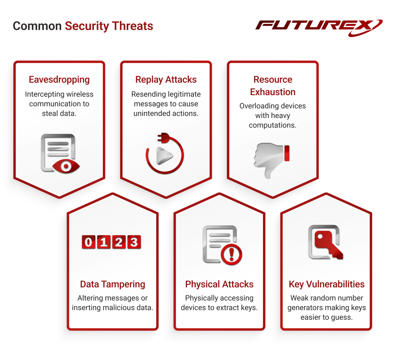 Lightweight Cryptography | Futurex