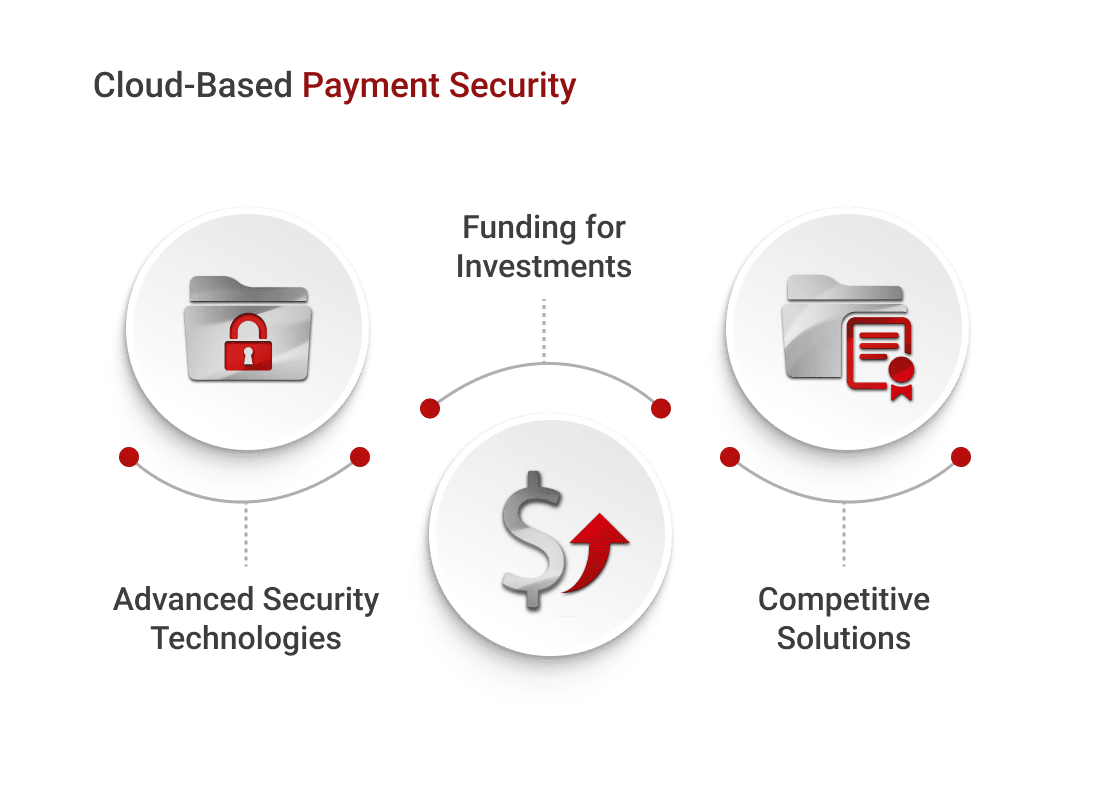 Justifying Cloud Payment Security Budgets to Safeguard Payment Systems