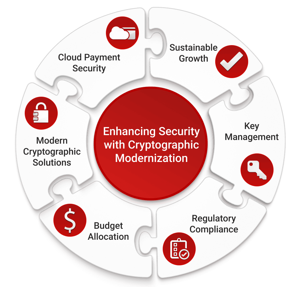 What is an HSM? Why it is critical for data security