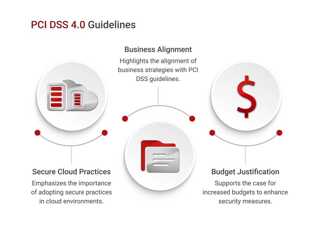 Justifying Cloud Payment Security Budgets to Safeguard Payment Systems