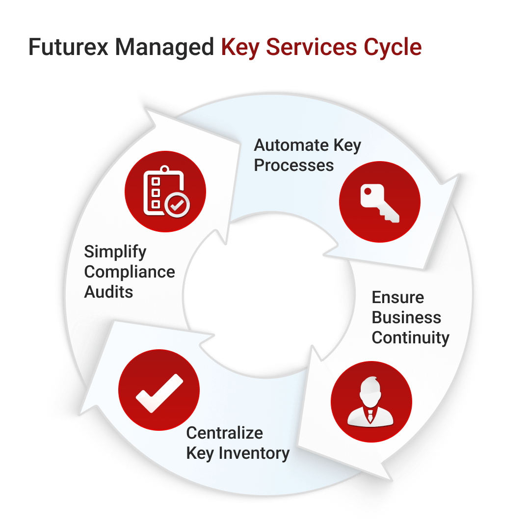 Is Your Key Management Strategy Already Outdated? Find Out Now