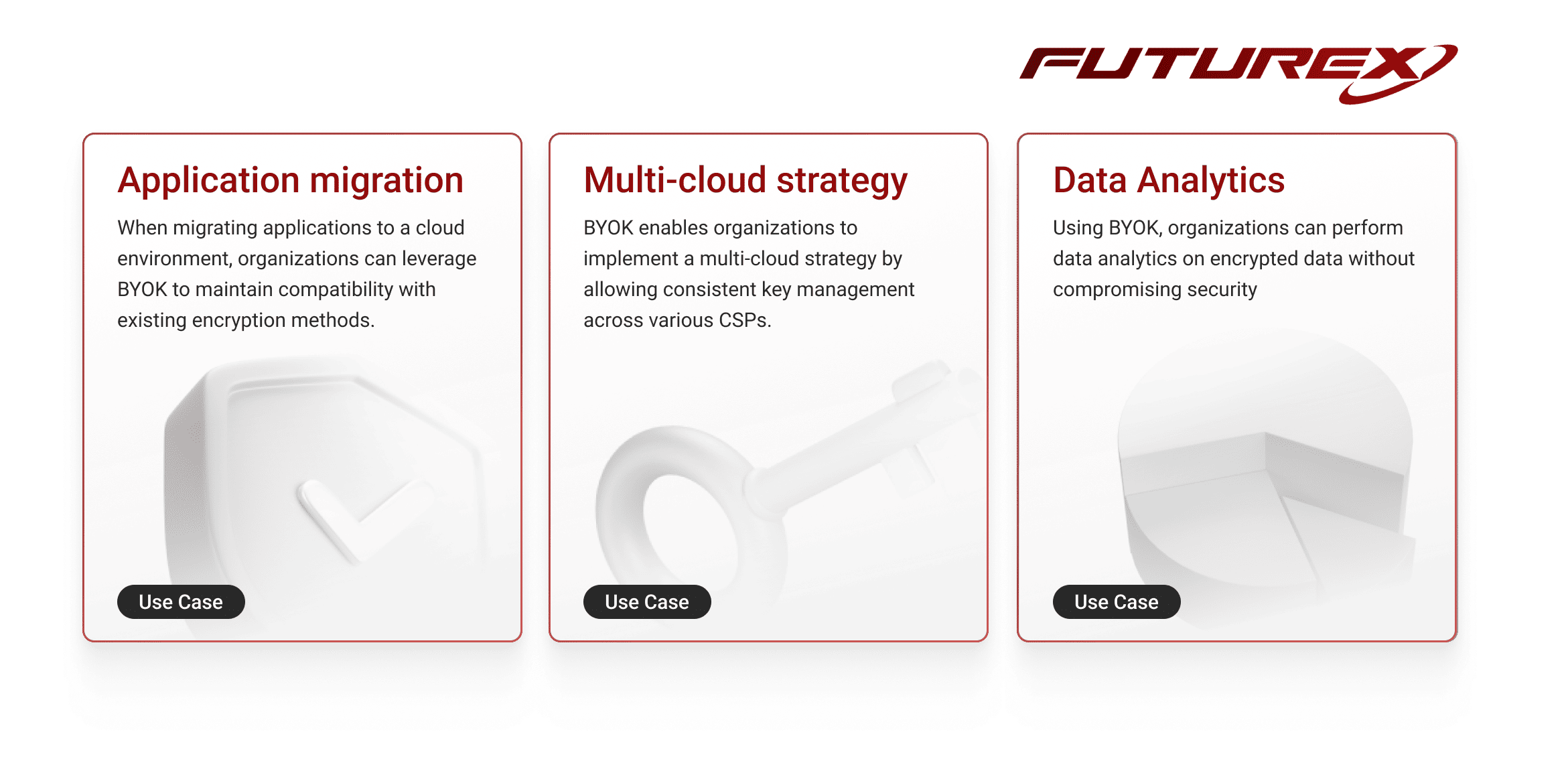 What is Bring Your Own Key (BYOK)?