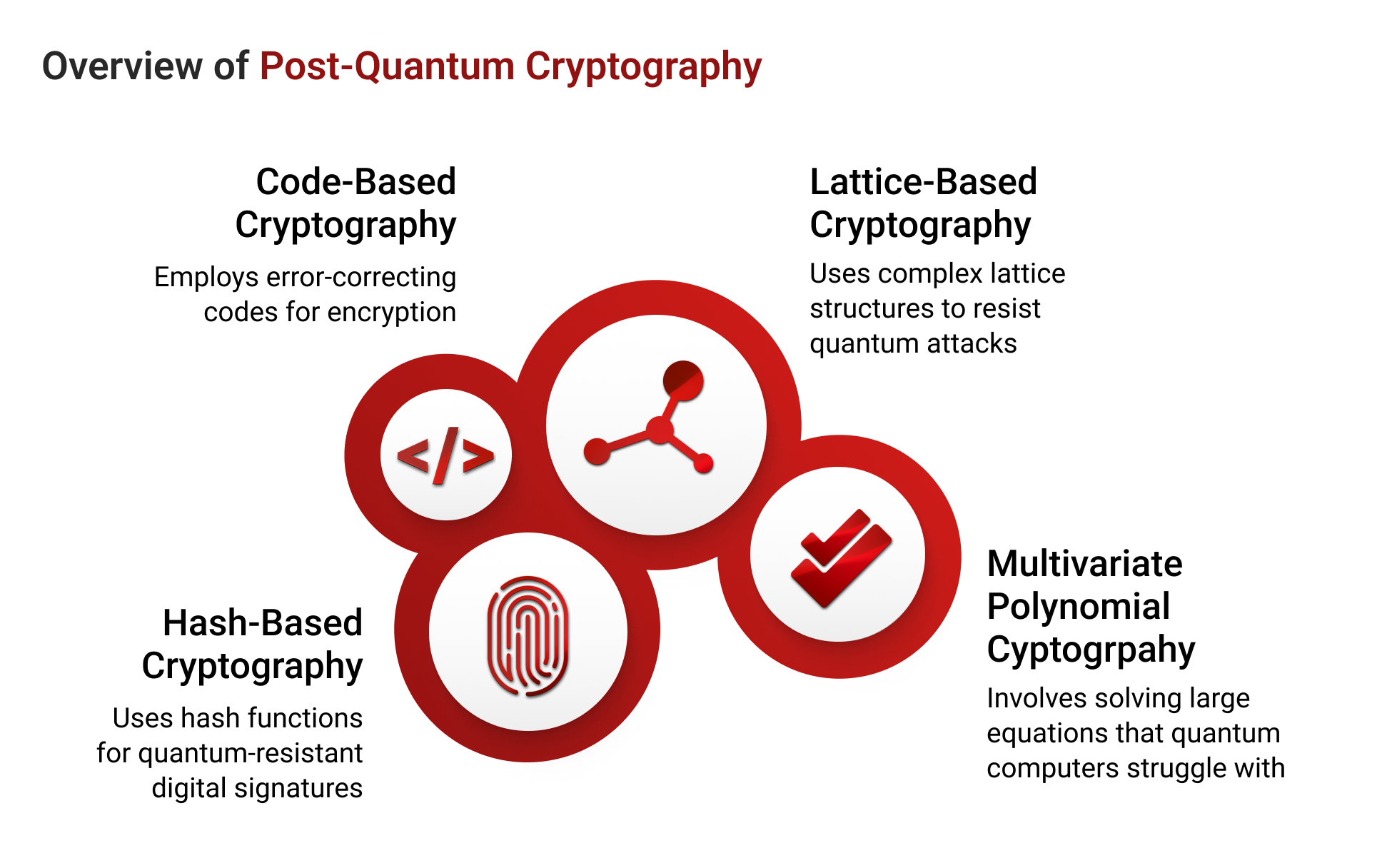 Post-Quantum Cryptography (PQC): How Businesses Can Stay Secure