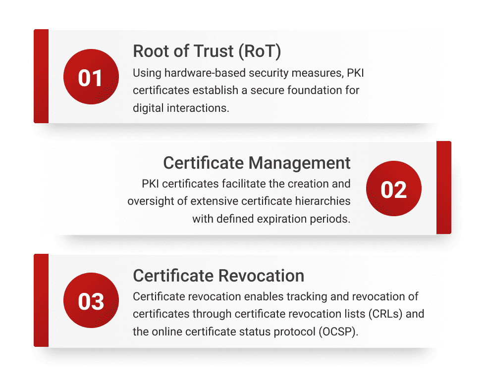 What is a PKI certificate?
