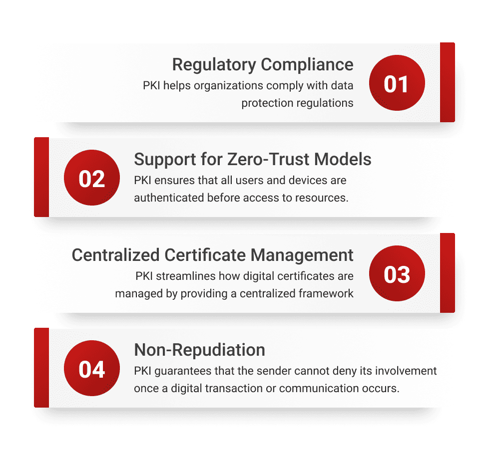 What Is PKI? Digital Trust Through Public Key Infrastructure