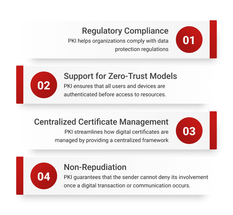What Is PKI? Digital Trust Through Public Key Infrastructure