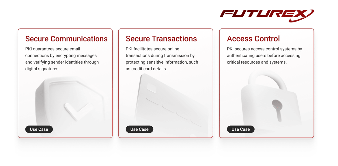 What is PKI? | Public Key Infrastructure