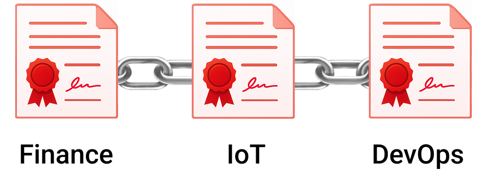 What Is a Certificate Authority (CA)? Function & Benefits